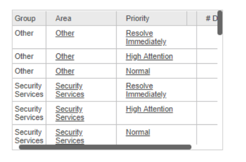 KB484285: Limitations when using Distribution Services to deliver ...