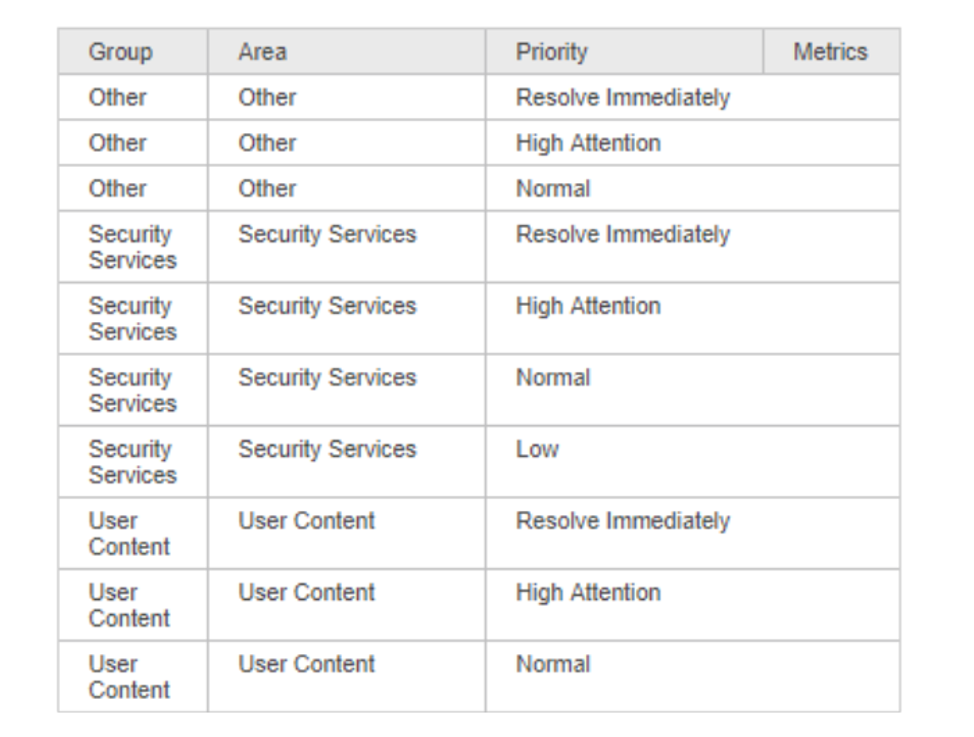 KB484285: Limitations when using Distribution Services to deliver ...