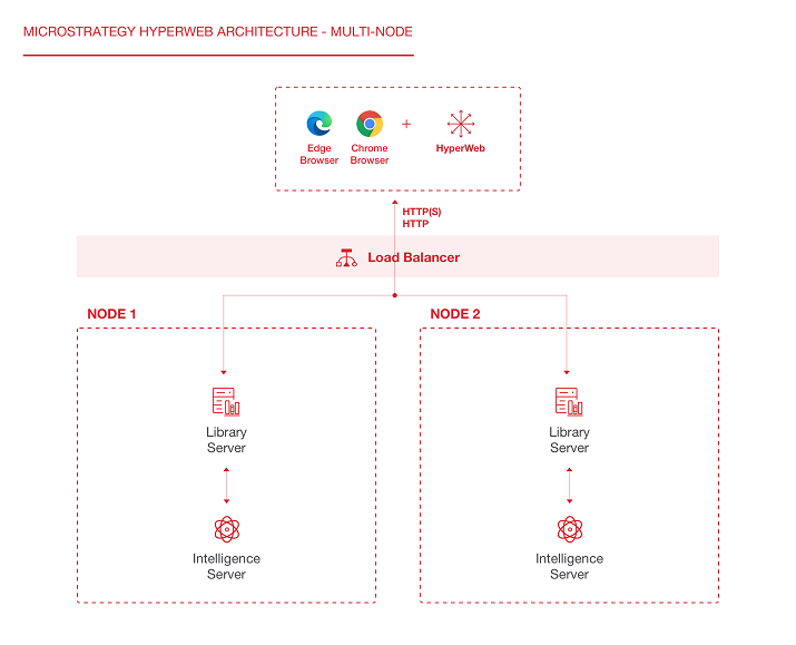 Library System Architecture Diagram