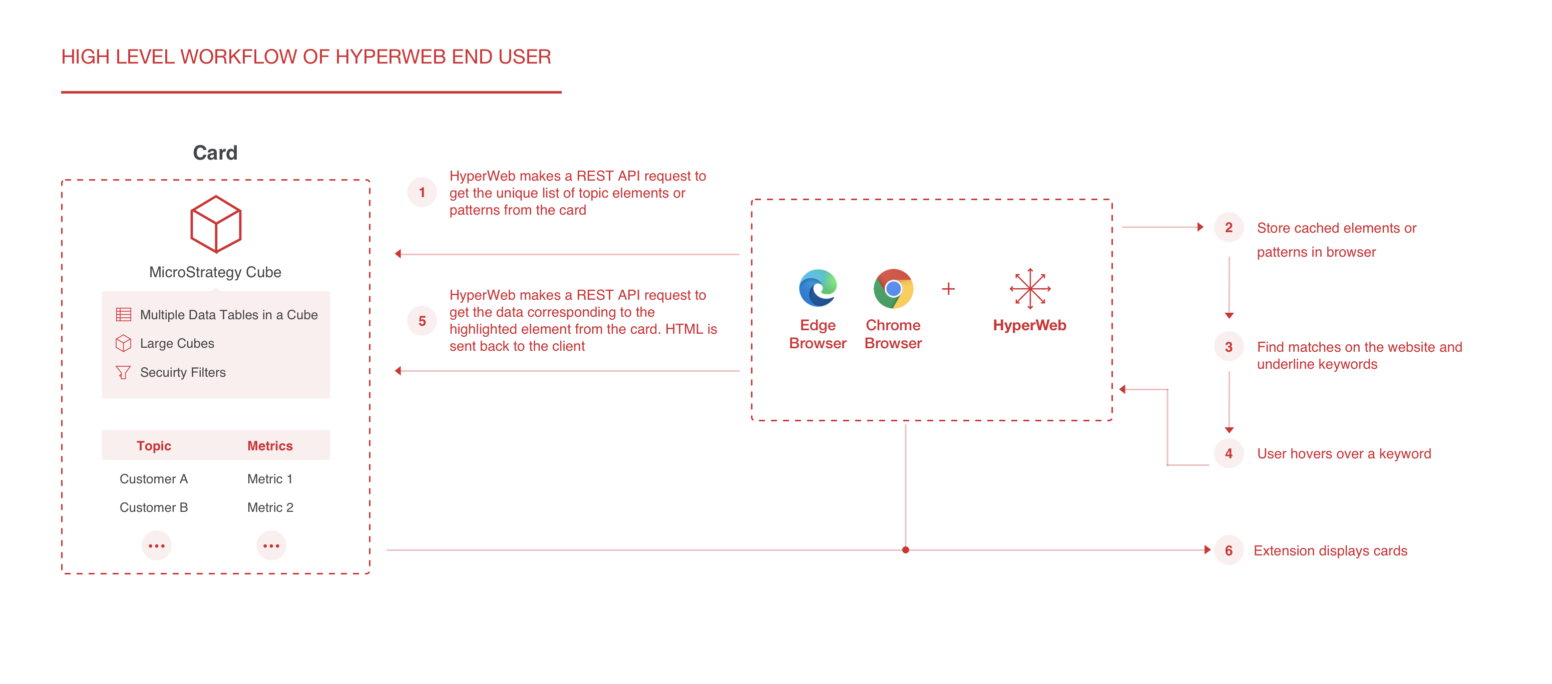 KB442611: Architecture, Workflow, and System Requirements for ...