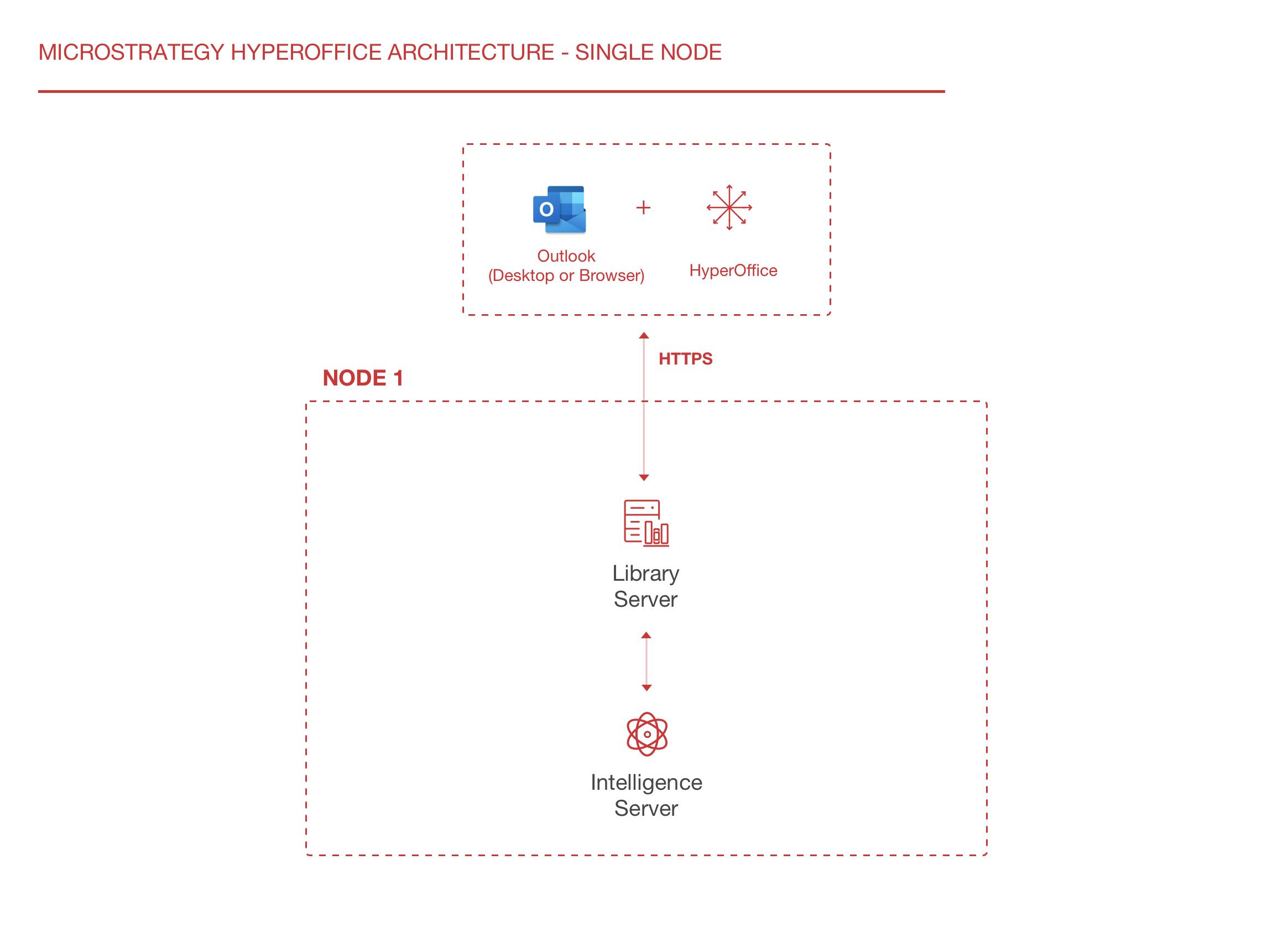 KB483491: Architecture and Workflow of HyperIntelligence for Office