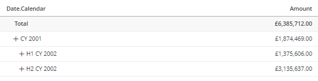Kb484318 Get The Correct Value For Metrics Defined With Scope Scripts Using A New Mdx Pattern