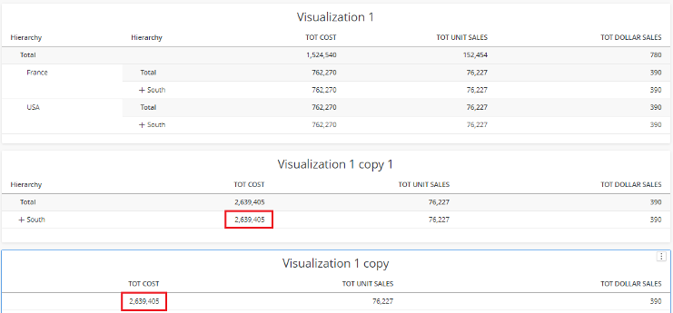 KB484318: Get the correct value for metrics defined with scope scripts using a new MDX pattern ...