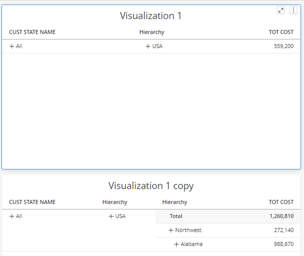 KB484318: Get the correct value for metrics defined with scope scripts using a new MDX pattern ...