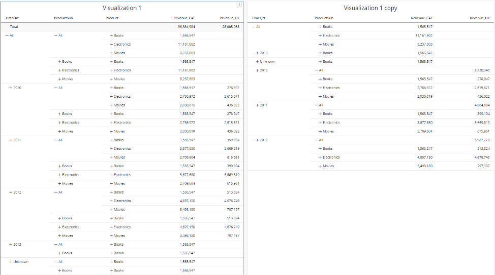 Kb484318 Get The Correct Value For Metrics Defined With Scope Scripts Using A New Mdx Pattern
