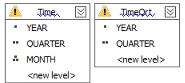 KB484318: Get the correct value for metrics defined with scope scripts using a new MDX pattern ...