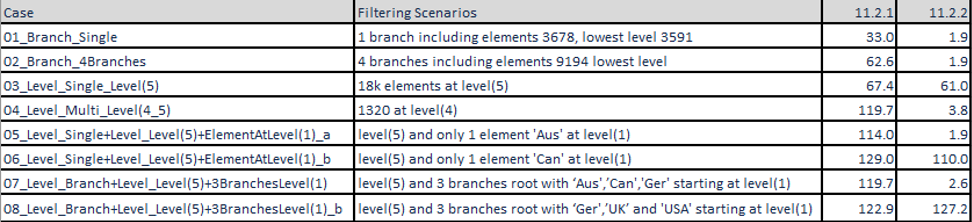 Kb484318 Get The Correct Value For Metrics Defined With Scope Scripts Using A New Mdx Pattern