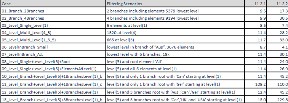 Kb484318 Get The Correct Value For Metrics Defined With Scope Scripts Using A New Mdx Pattern