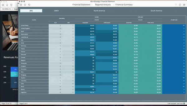 Top 5 Features of the MicroStrategy App