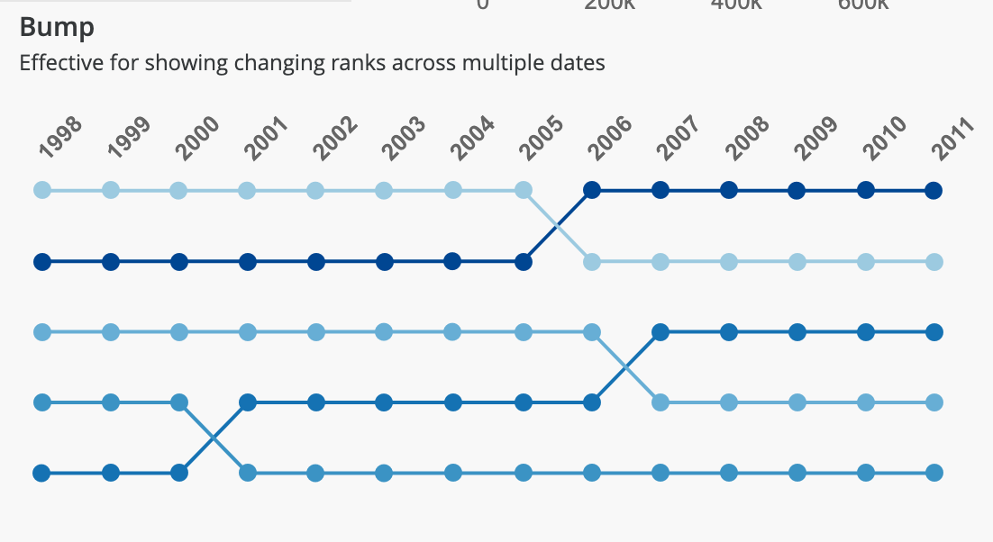 Bump Chart by Vitara
