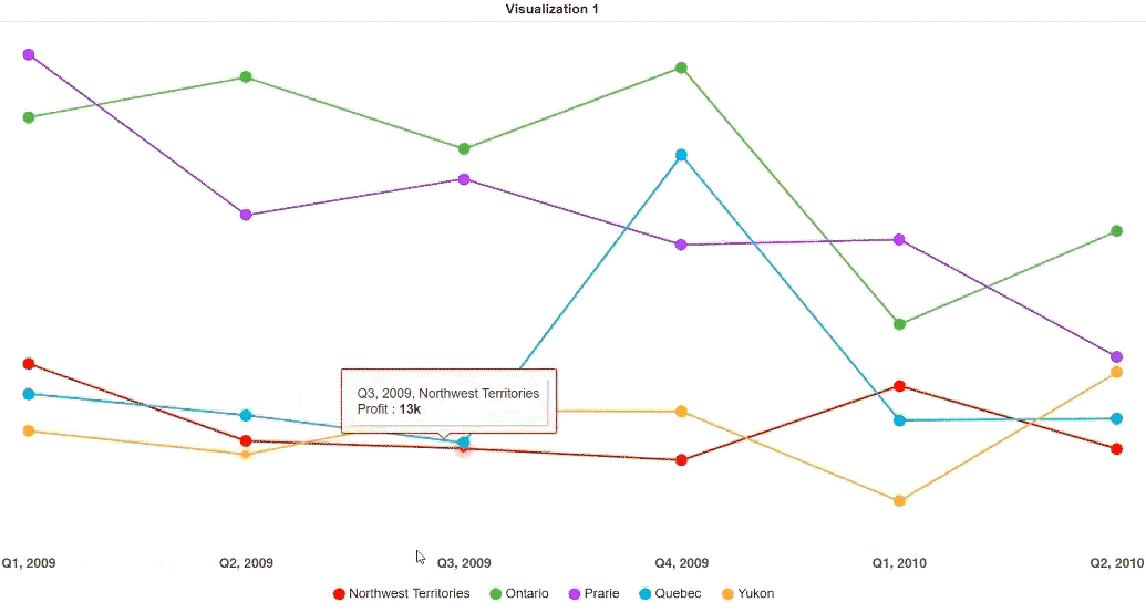 Using Legends to Filter Charts by Vitara