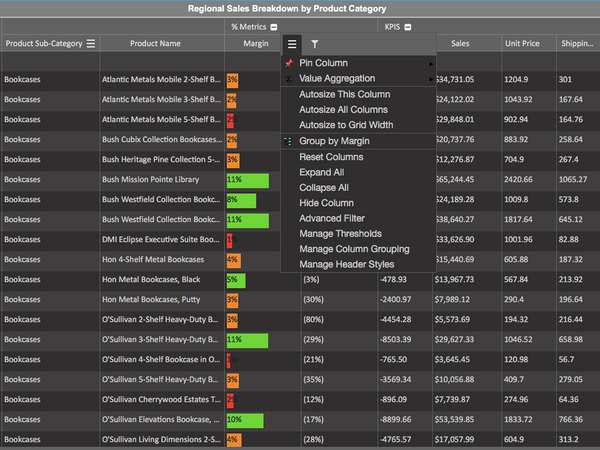 Retail Sales Analysis with a Grid