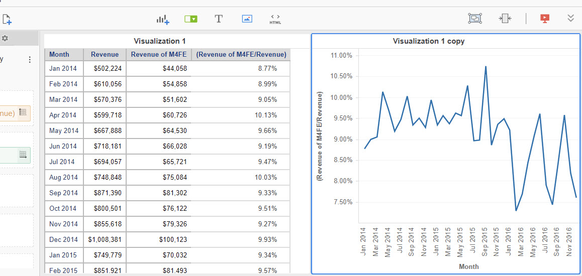 Conditional Metrics (with filters) in Dossiers