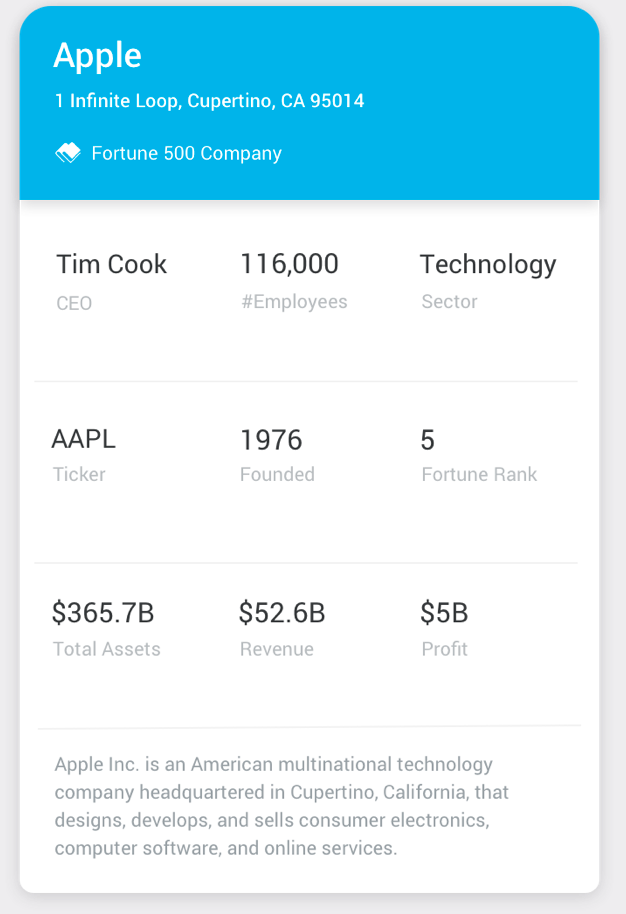 What is MicroStrategy HyperIntelligence?