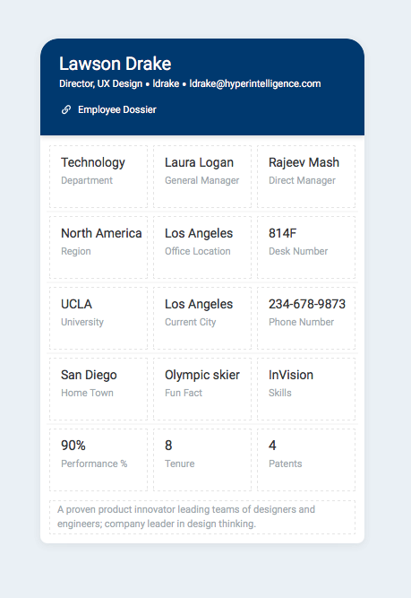 What is MicroStrategy HyperIntelligence?