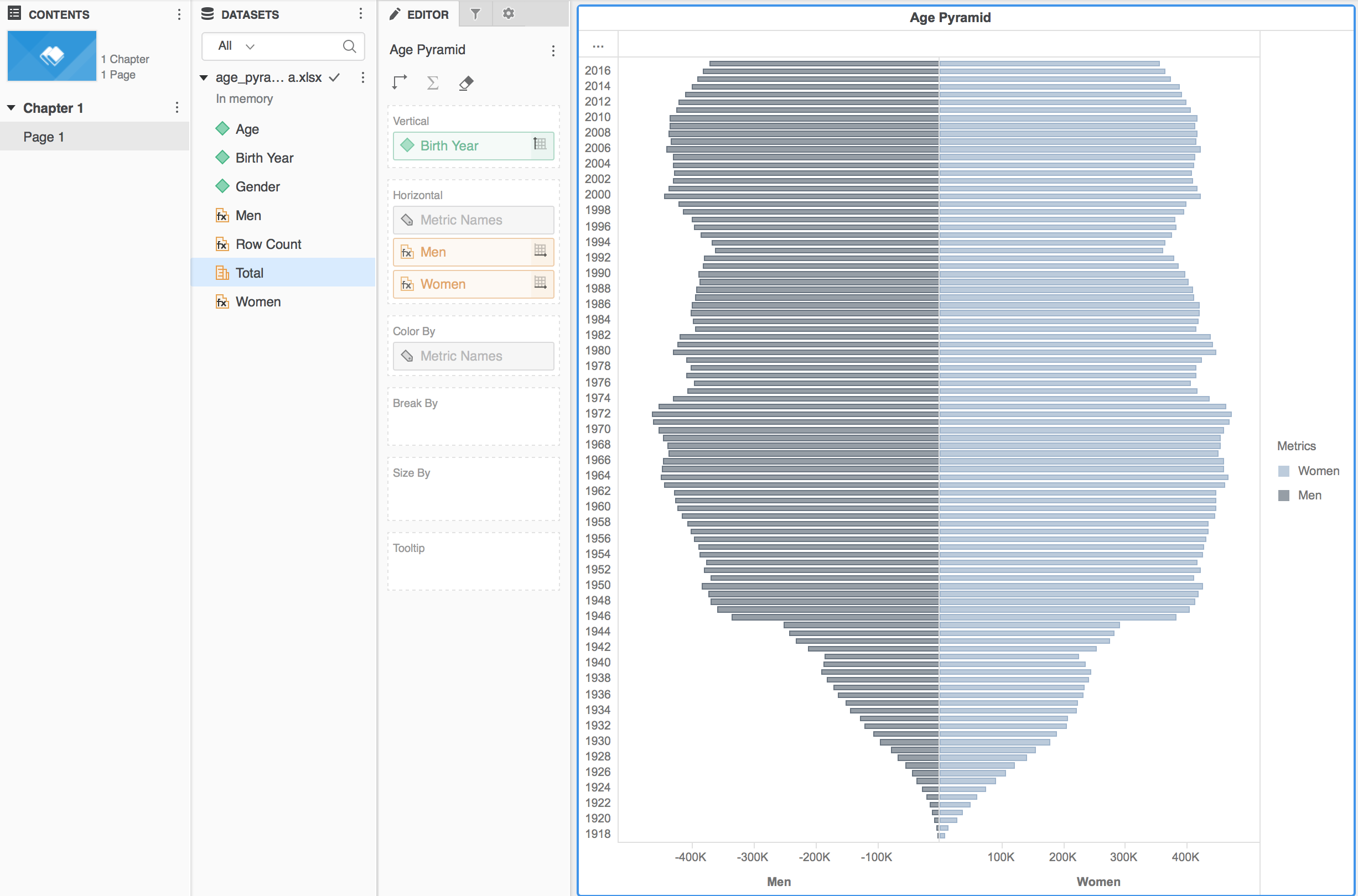 How to Create an Age Pyramid Chart in Dossier