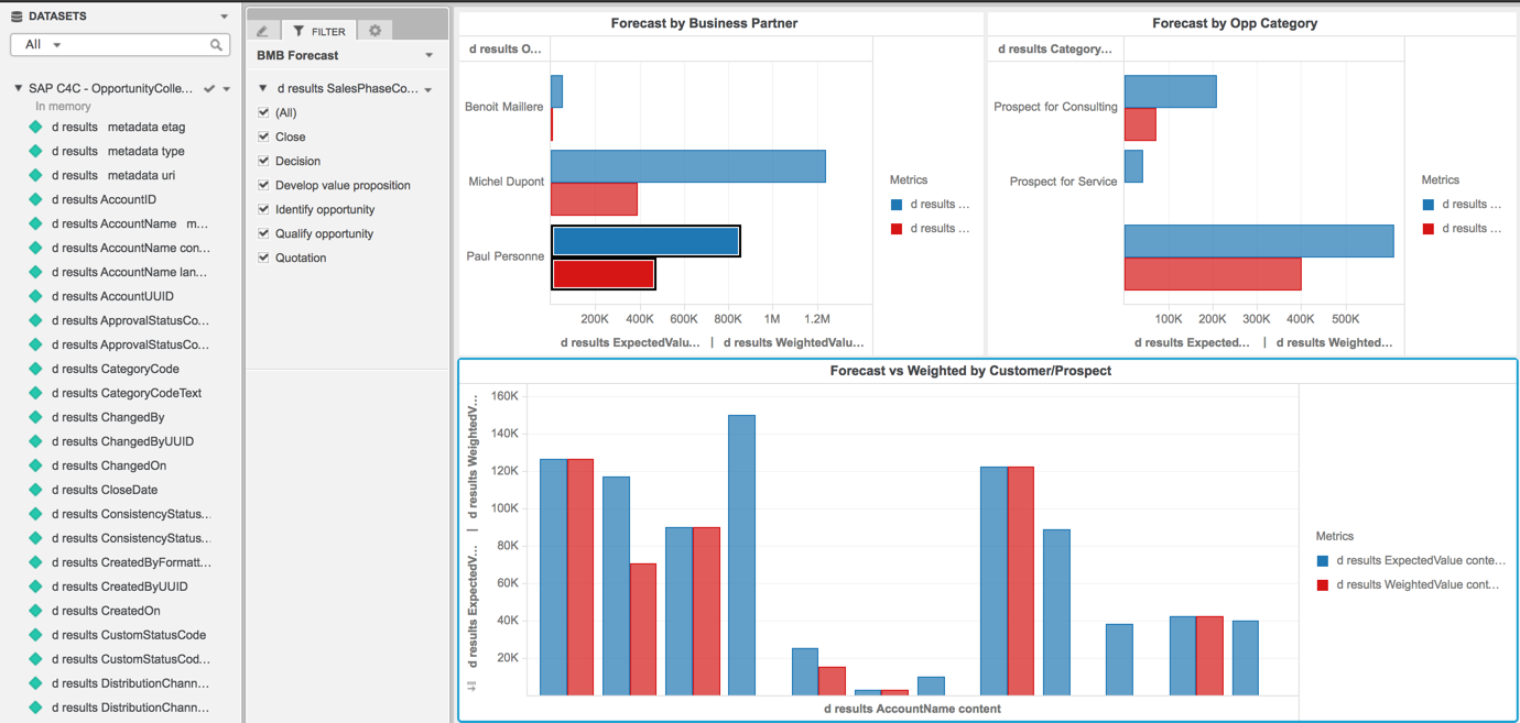 SAP CRM Cloud (C4C) Data Import via OData (Authenticated)