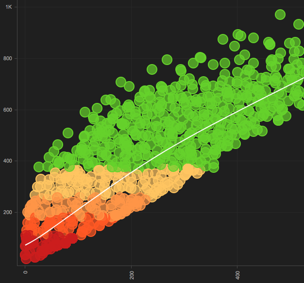 Amazing Visualizations with Desktop