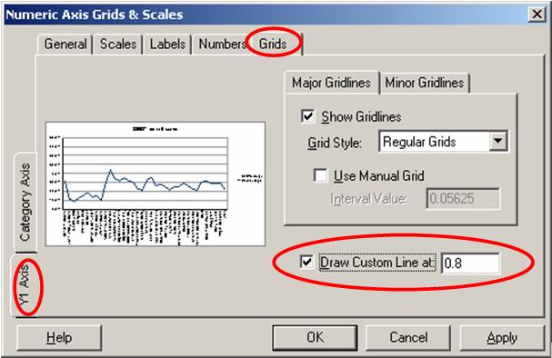 How To Use Custom Line Formatting To Create A Smooth Curve In Microstrategy Developer