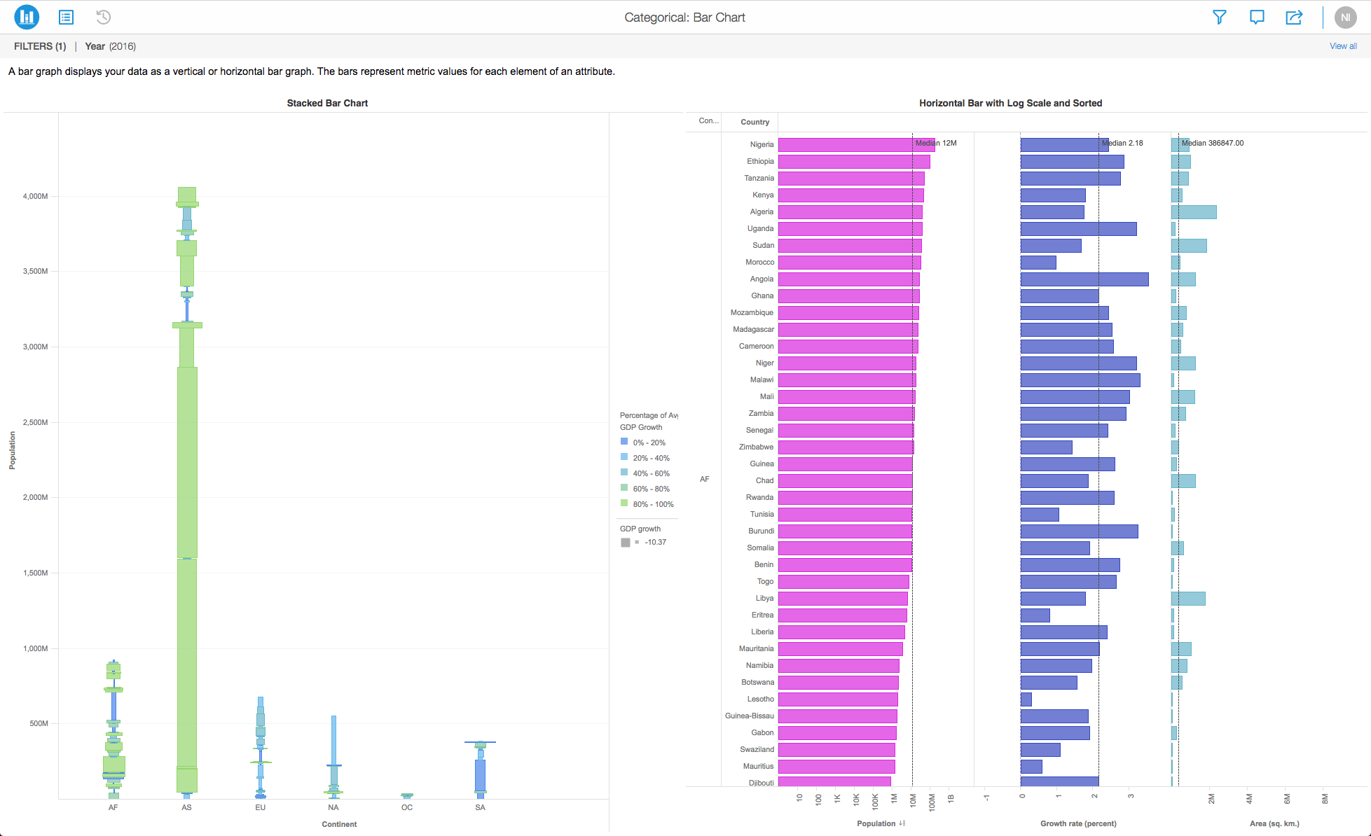 Learn more about Bar Charts