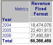 KB19240: Metric values with fixed format are exported to Excel with custom format in ...