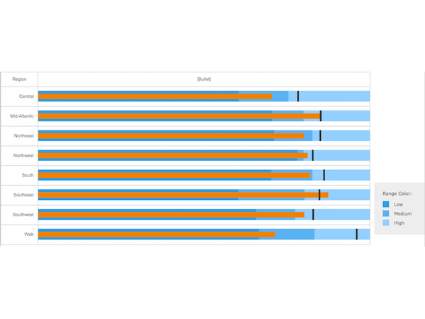 Bullet Chart Visualization