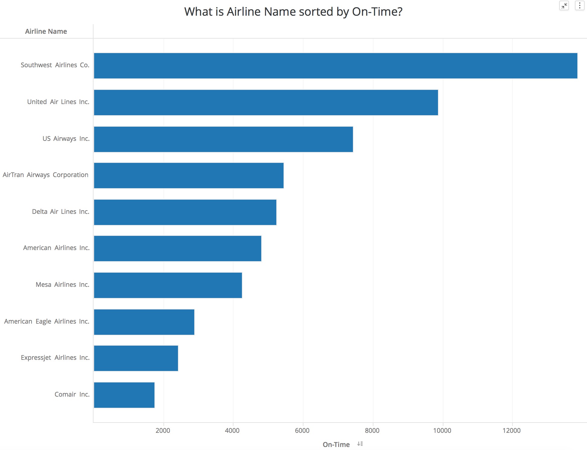 KB442148: Natural Language Query in A Nutshell in MicroStrategy Web