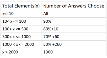 KB484079: Different behavior of internal prompt answers in ...
