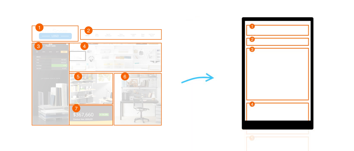 Best practices for creating a responsive free-form dossier