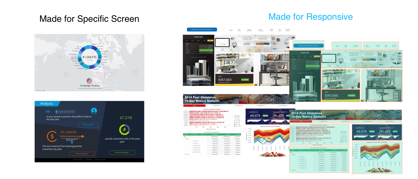Best practices for creating a responsive free-form dossier