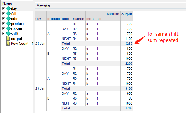 KB483058: How to show distinct total value via setting distinct ...