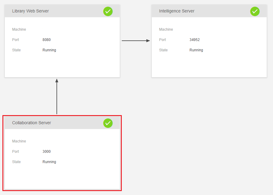 KB440234: "Collaboration Server failed to create session with ...