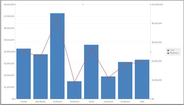 KB429048: Exporting Graphs to Excel lose formatting when exported to in MSTR 10.2 Developer and Web