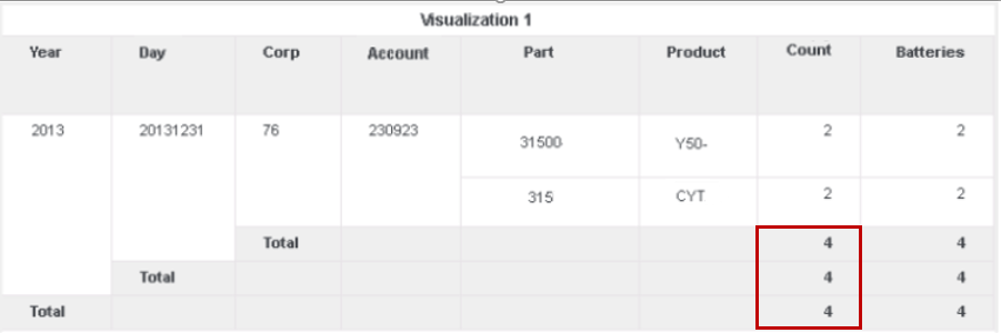 KB439659: Subtotal of level metric calculates incorrectly after adding ...