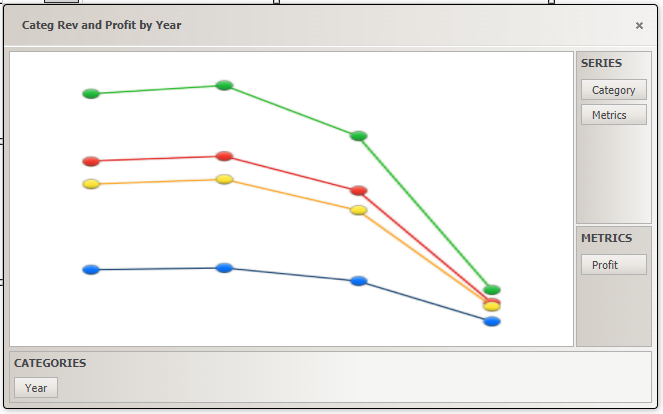 KB439628: How to use Advanced Thresholds to Set Series’ Color on Graphs in MicroStrategy Web 10.4+