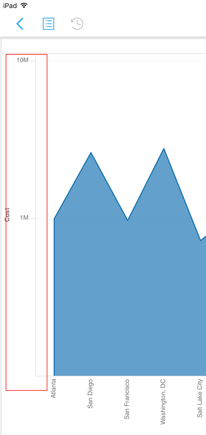 KB440997: The axis scale in a graph visualization in Dossier is not consistent between ...