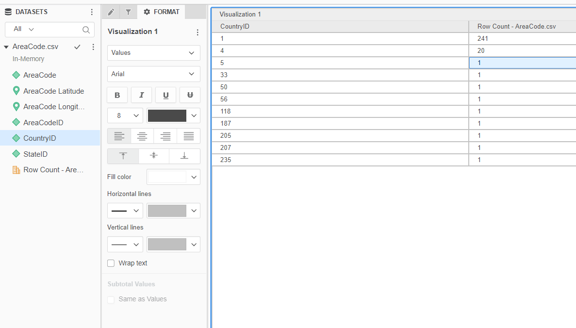 KB441651:The metric “row count” doesn't display correct value in Dossier in 10.x