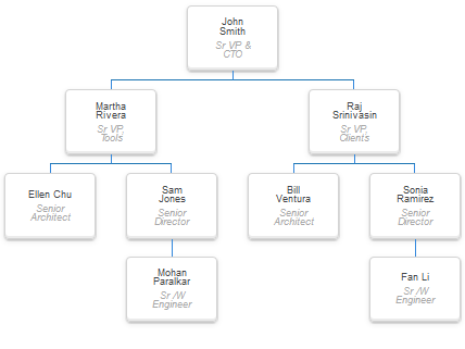 Org Chart
