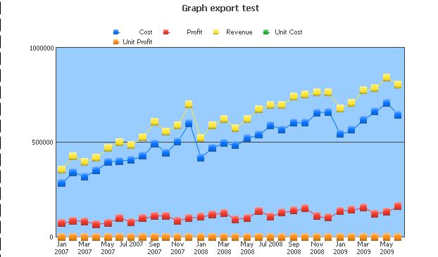 KB35842: How to manually specify interval values for Y-axis graph ...