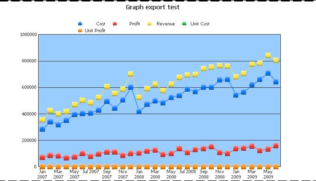 KB35842: How to manually specify interval values for Y-axis graph labels for a graph report in ...