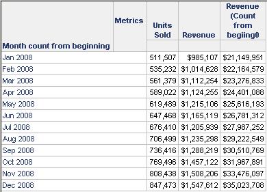 KB31978: How to display accumulative metric data based on time attribute on report in ...
