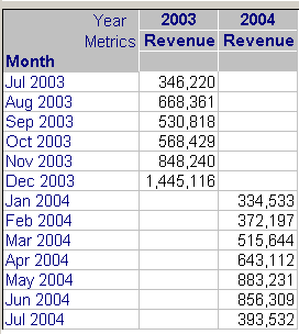 KB14090: How to create a continuous line graph for rolling 12 months ...