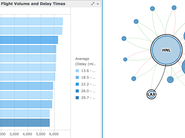 Airline Flight Analysis