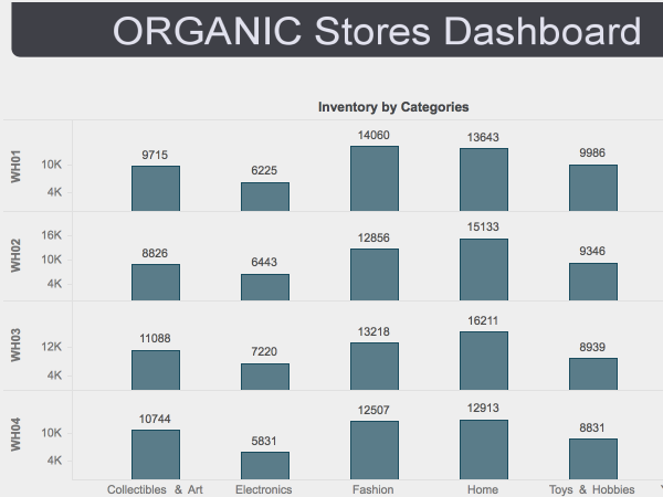 Retail Channel Sales