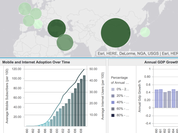 Technology Adoption Trends