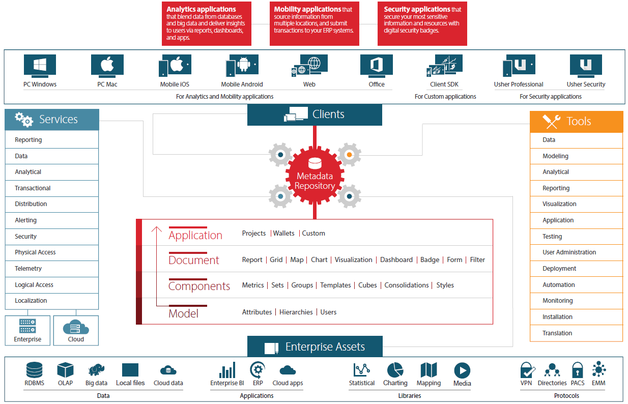 Intelligence (I-Server) Homepage