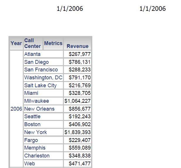 Kb32810 How To Display The Dynamic Date Range For A Report In Microstrategy Developer 9x And 10x