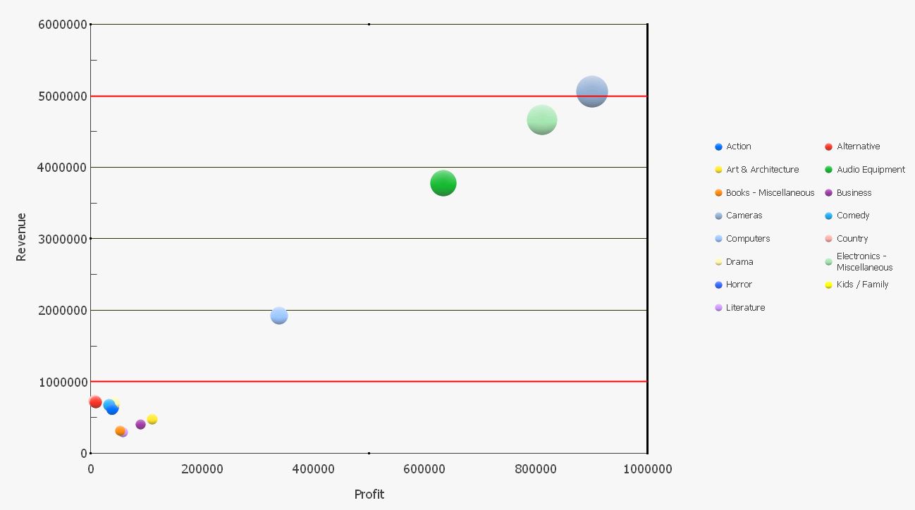 KB213643: How to add a pair of threshold lines in a bubble graph in ...