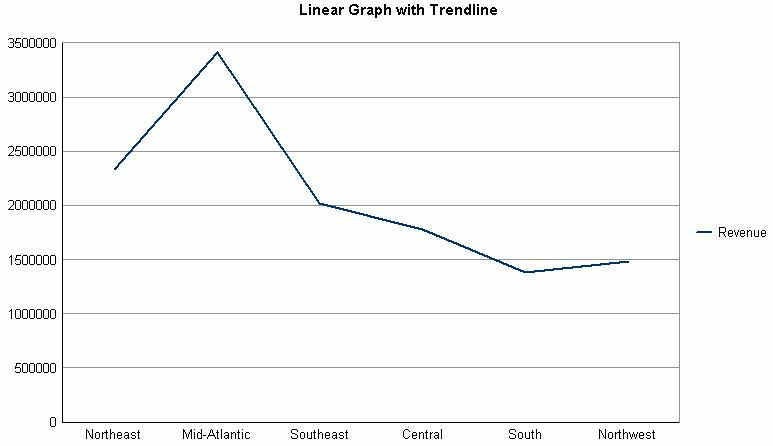KB15225: How to format a trend line to be the same color as the series ...