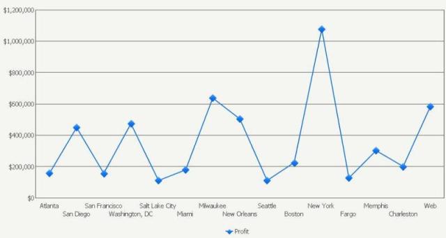 KB37101: How to change the shape of the Data Marker in a line graph in MicroStrategy Developer 9.x?